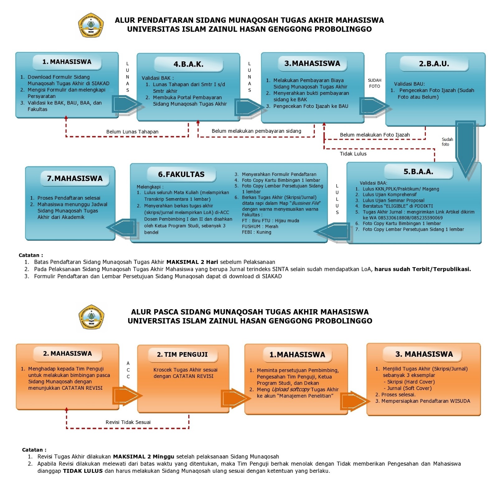 Sistem Informasi Akademik